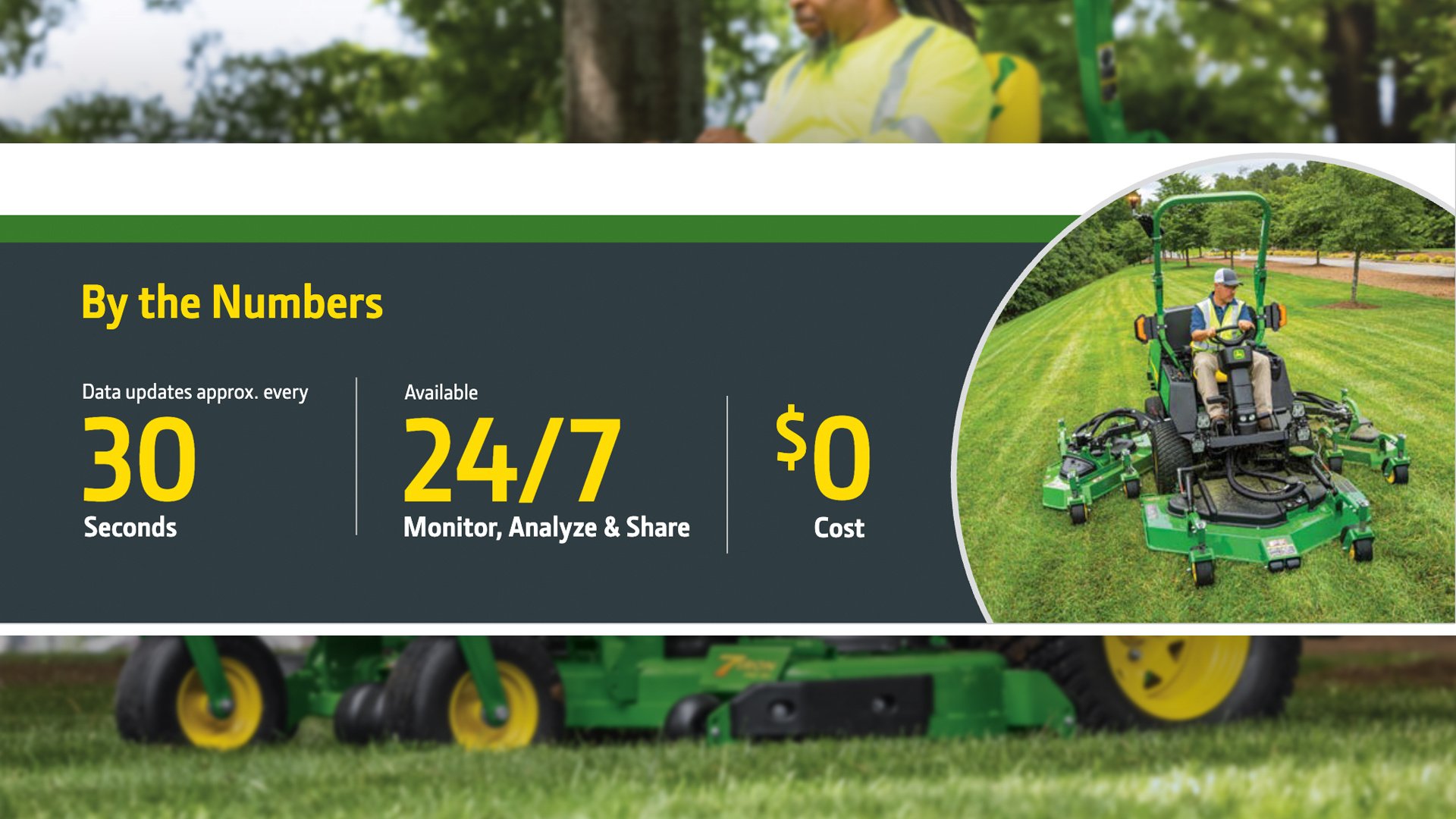 John Deere Operations Center for Commercial Mowers: A Real -World Impact